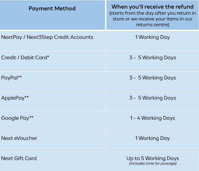 Refunds – NEXT Help Centre