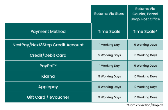 Refunds – NEXT Help Centre